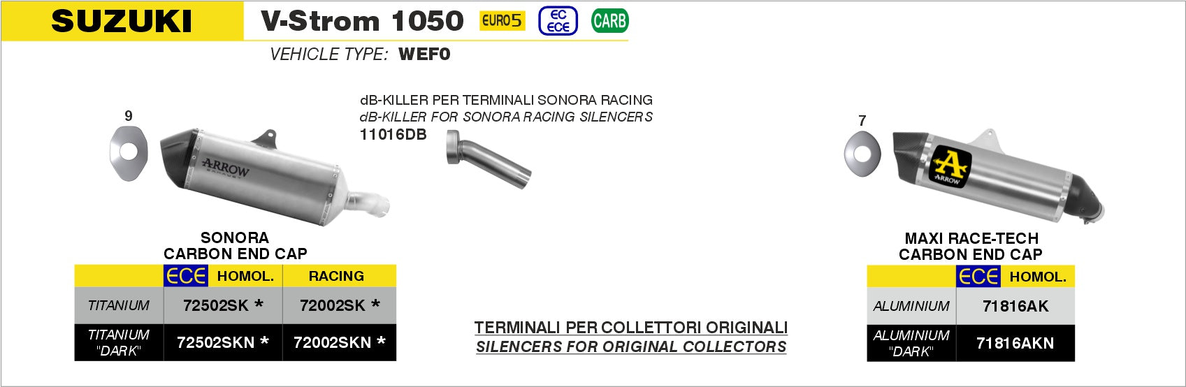 Suzuki V-STROM 1050 Carbon fiber heat shield for Sonora silencers ...