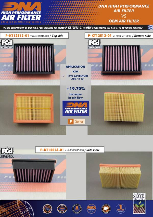 KTM 1190 ADVENTURE (13-16) DNA Performance Air Filter – P3Tuning